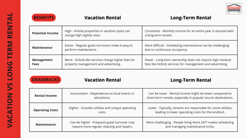 Investor's Guide: Vacation vs Long-term Rental Property | Henderson ...
